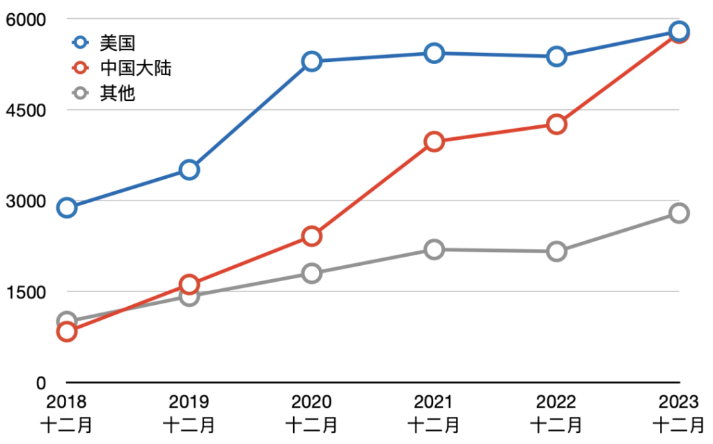 2023年USACO竞赛12月赛情况一览！USACO 晋级规则是什么？有证书吗？ - USA Computing Olympiad