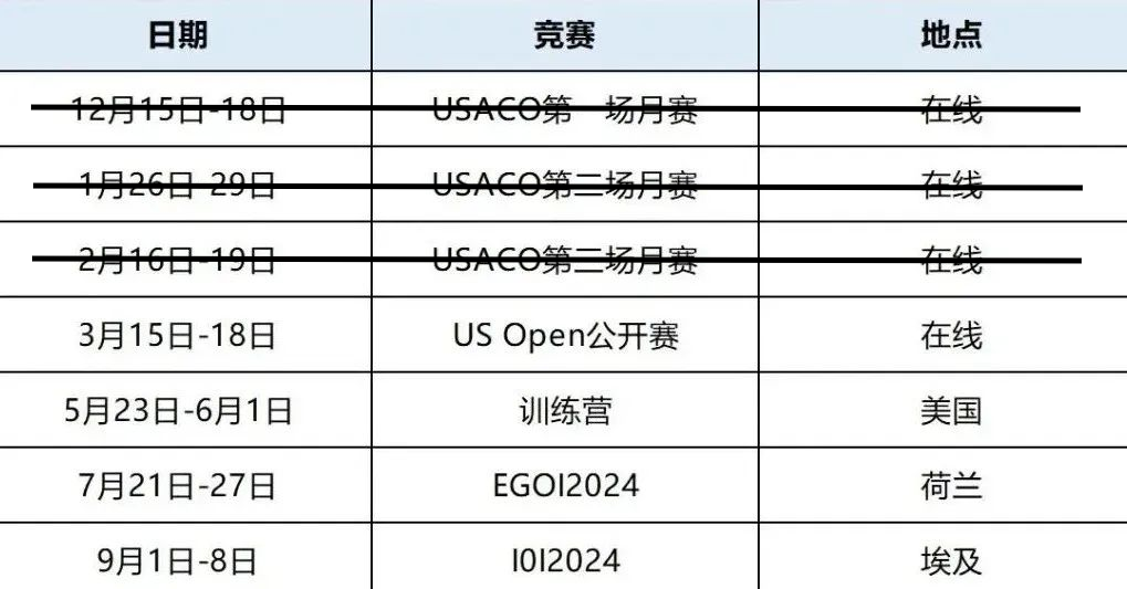 背景提升利器！3月公开赛即将来袭！USACO含金量有多高？ - USA Computing Olympiad