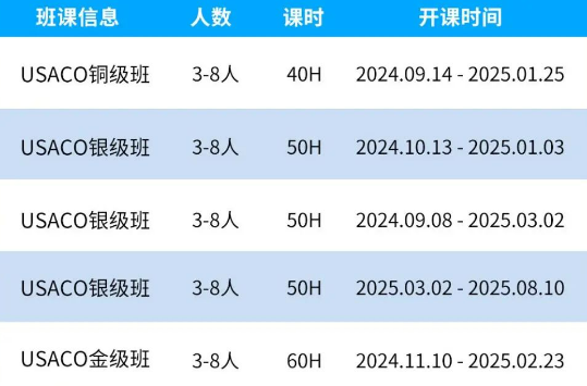 2025年USACO报名即将启动！USACO不同年级学习规划指南来了！ - USA Computing Olympiad
